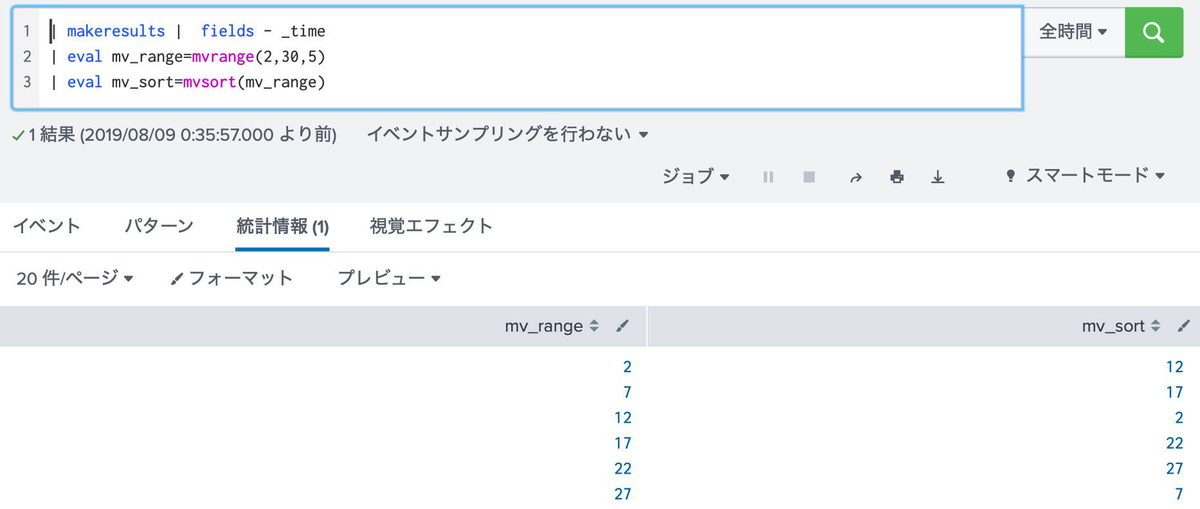 Splunkでマルチバリューフィールドを扱う （eval関数編） - じゅのぶろ