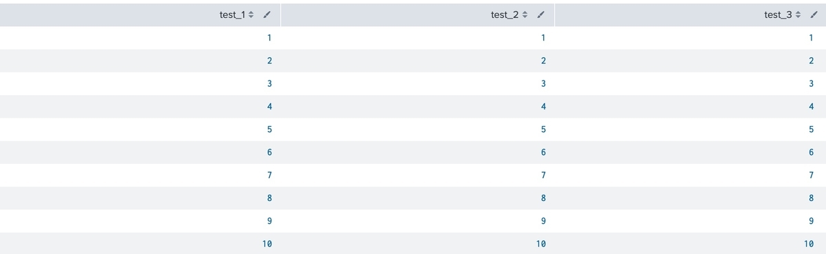 Splunkでforeachコマンドを使ってみる - じゅのぶろ