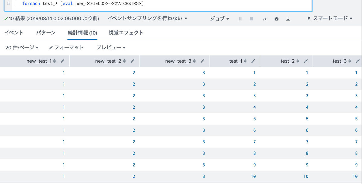 Splunkでforeachコマンドを使ってみる - じゅのぶろ