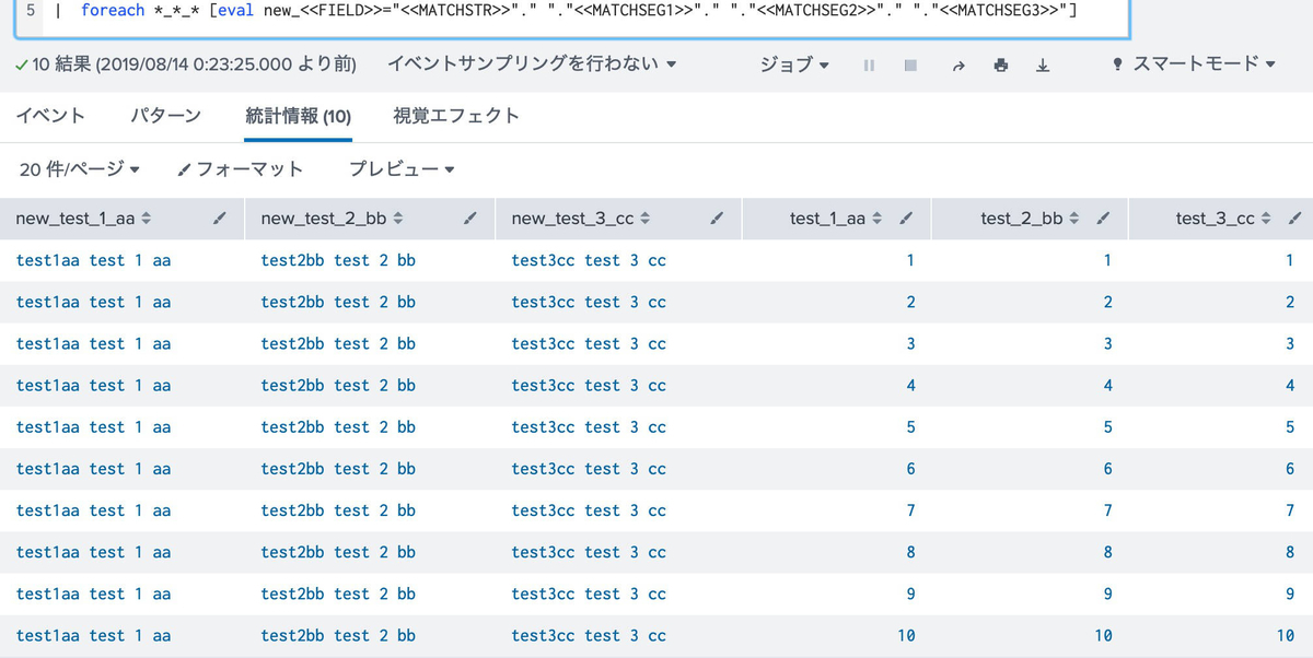Splunkでforeachコマンドを使ってみる - じゅのぶろ