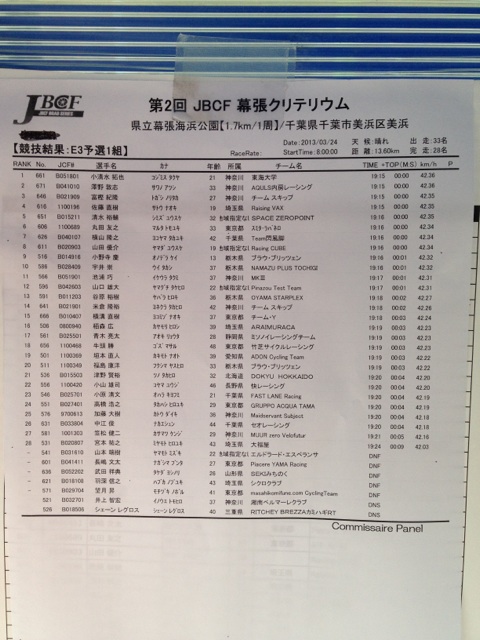 JBCF E3デビュー！ - Teme ONODERA