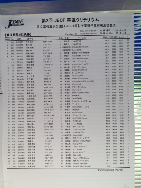 JBCF E3デビュー！ - Teme ONODERA