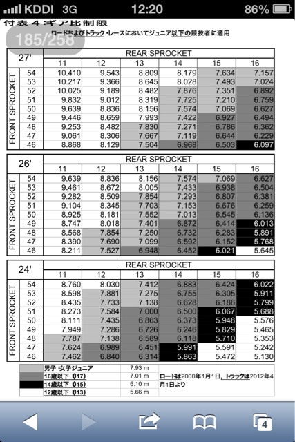 JBCFのJYTに出れない？ - Teme ONODERA