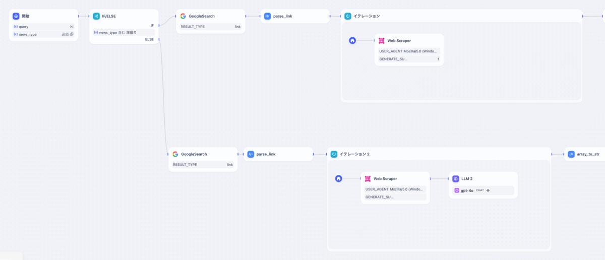 社内で Dify ハッカソンを開催しました！ - Algomatic Tech Blog