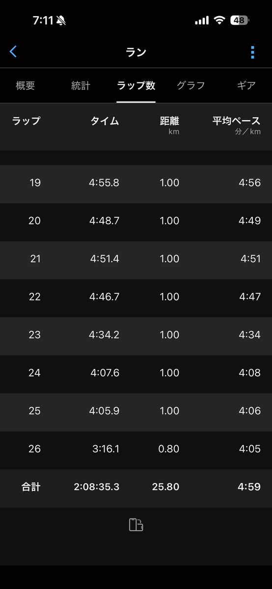 【勝田へ向けたロング走＋ラストMペース走】 - js48kamakura’s blog
