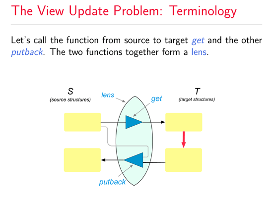 Ramda.jsのLensとは？ - JavaScript勉強会