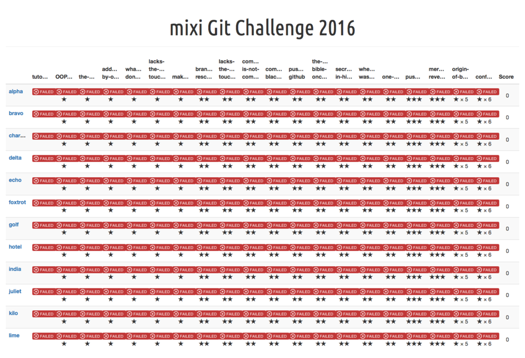 mixi git challenge に参加しました - jtwp470’s blog