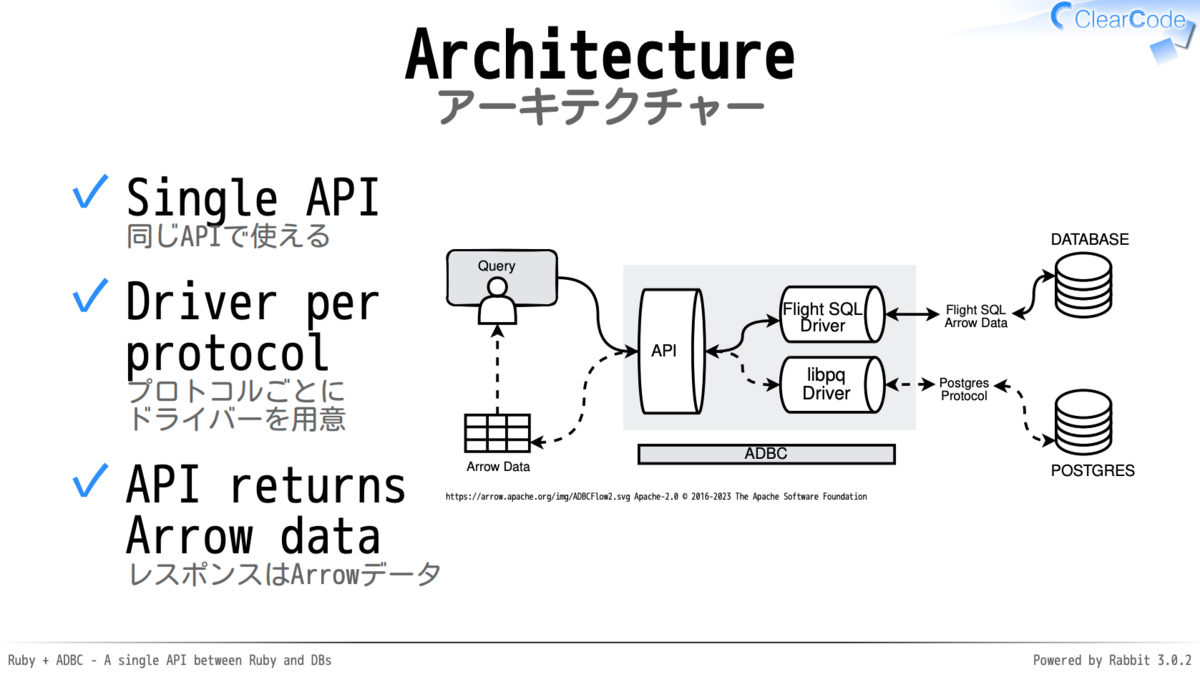 RubyKaigi 2023 セッションレポート Day3 - メドピア開発者ブログ