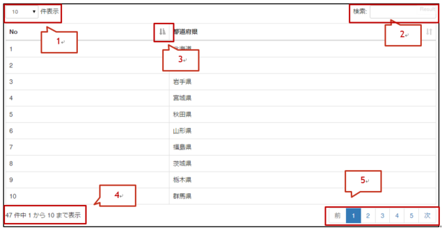 Salesforce visualforce page DataTables - Memos About Salesforce