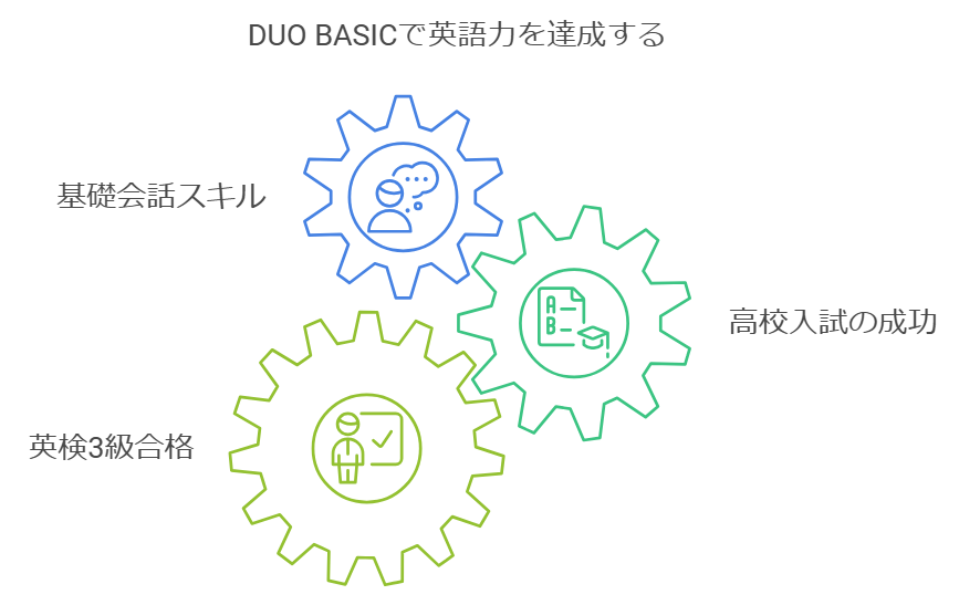 『DUO BASIC』で英単語を楽しく学ぼう！ - ビジネス成功の鍵：英語力を磨く方法