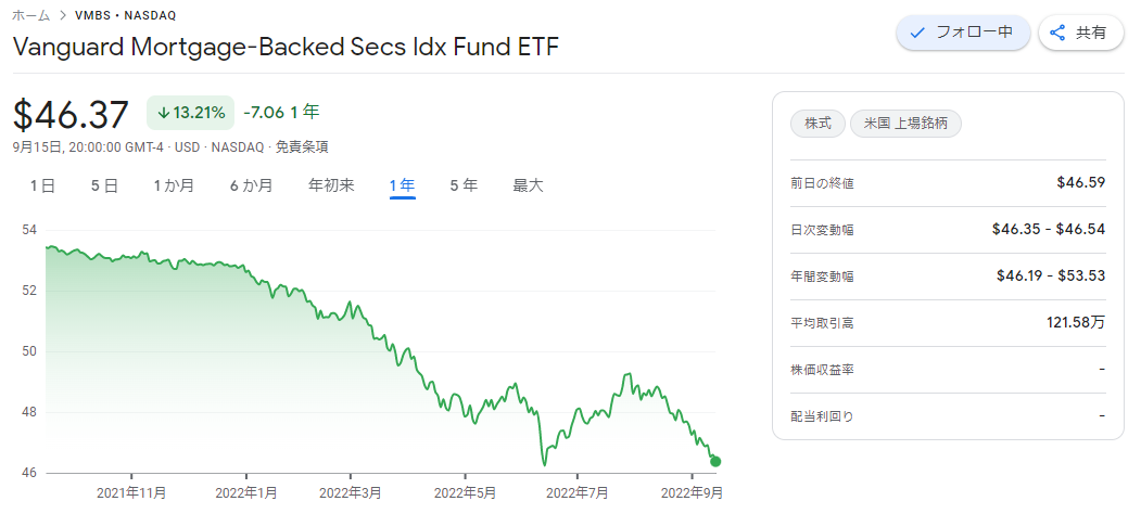 THEO[テオ]実績公開中。VMBSから配当税還付を受領（2022年9月） - じゅん@投資家志望の投資日記