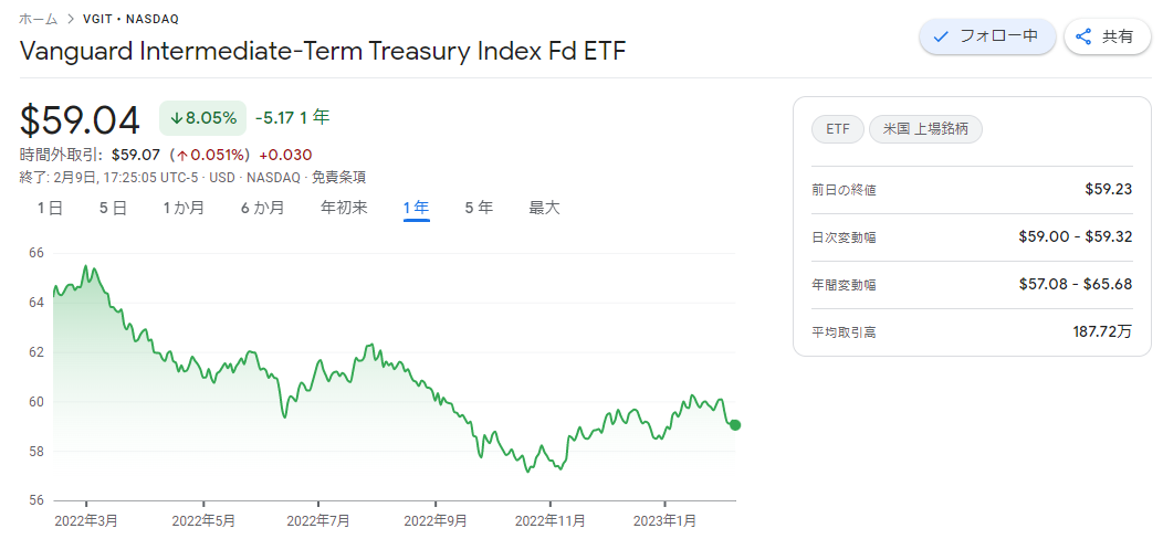 THEO[テオ]実績公開中。VGIT、VMBSから分配金を受領（2023年2月） - じゅん@投資家志望の投資日記