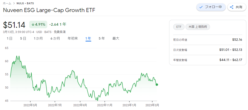 THEO[テオ]実績公開中。NULG、NULVを追加購入（2023年3月） - じゅん@投資家志望の投資日記