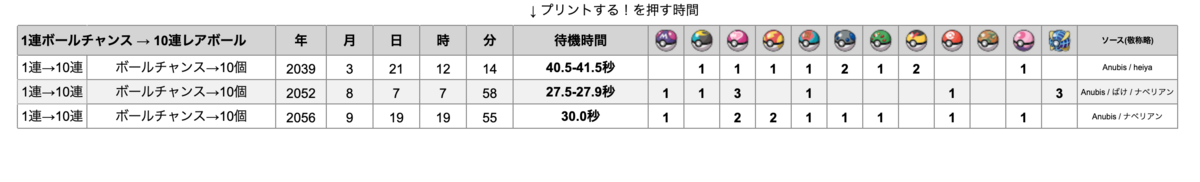 【SV】道具プリンターで任意のアイテムを出す - Poke-Controller Guide +α