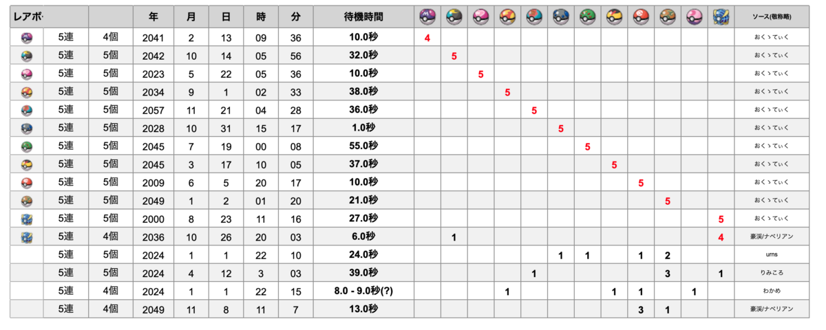 【SV】道具プリンターで任意のアイテムを出す - Poke-Controller Guide +α