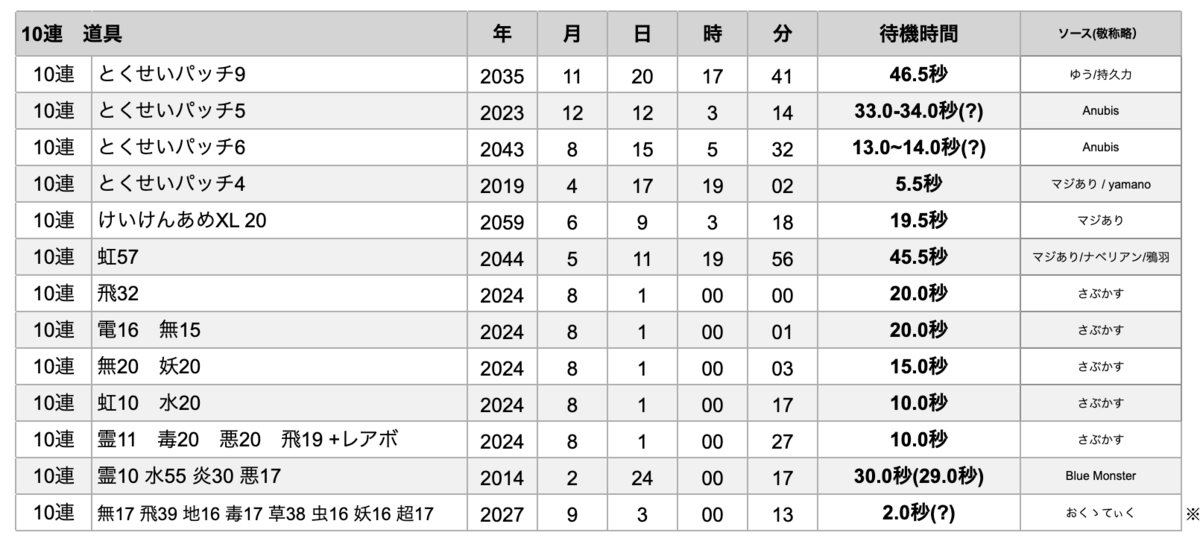 【SV】道具プリンターで任意のアイテムを出す - Poke-Controller Guide +α