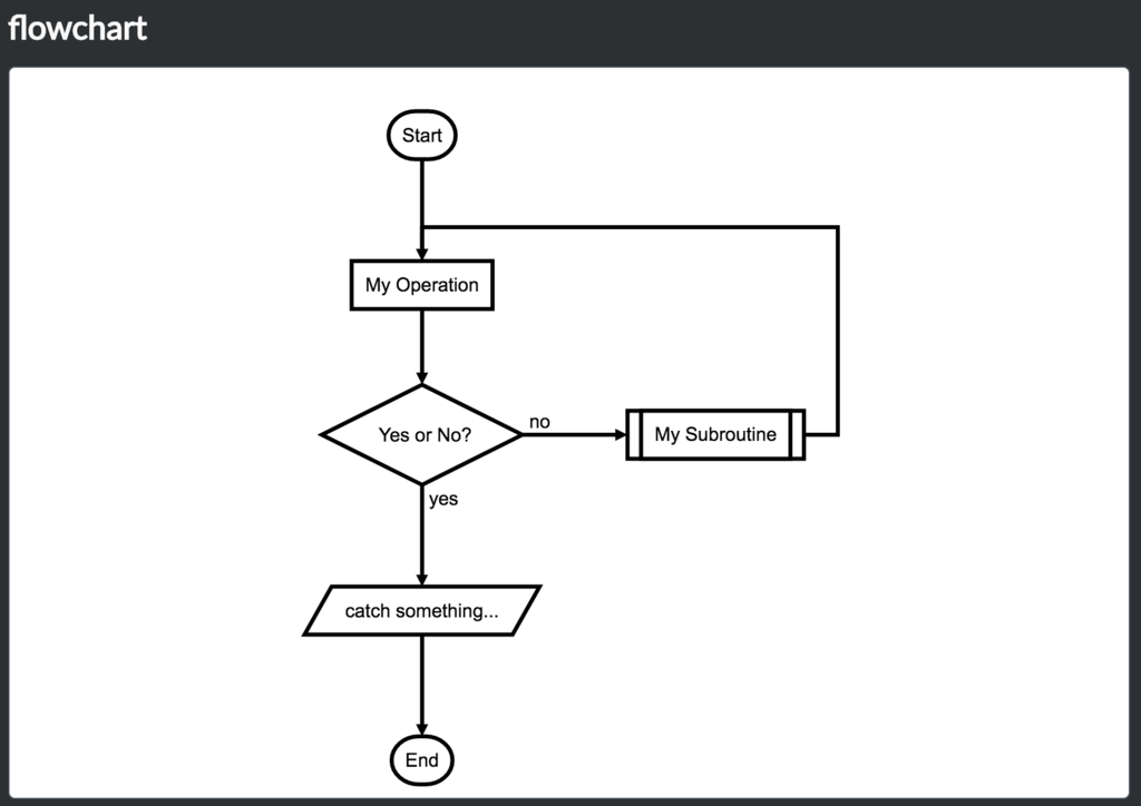 Boostnote（Markdown）に詰まって2時間格闘した話 #ポエム - Qiita