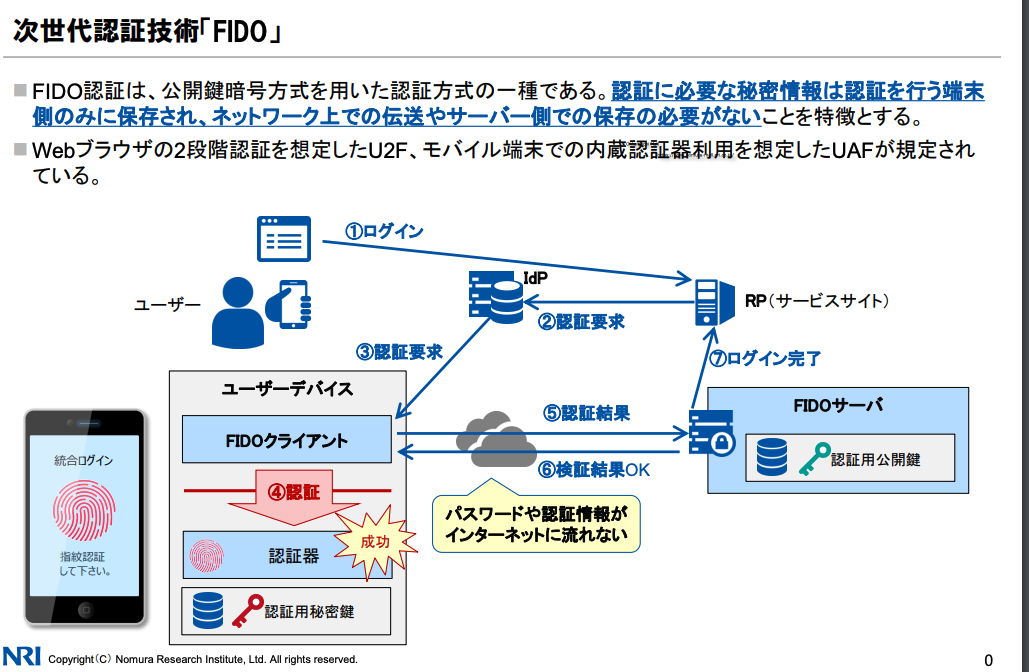 令和元年秋午前II 調査メモ(FIDO/BlueBorne/DKIM/マルチベクトル型DDoS) - 情報処理安全確保支援士合格を目指すブログ