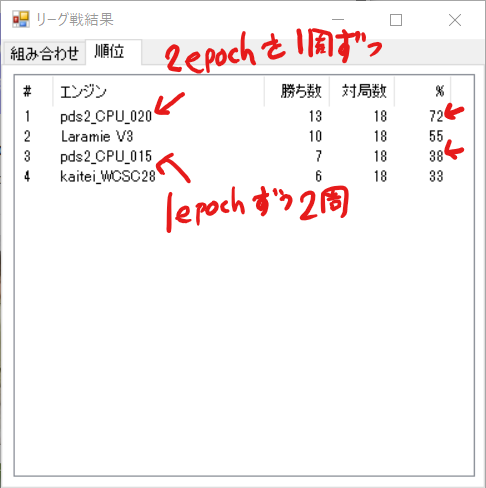 python-dlshogi2の学習と感想2 - 「十六式いろは」のあれこれ