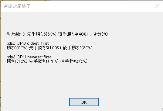 python-dlshogi2の学習と感想2 - 「十六式いろは」のあれこれ