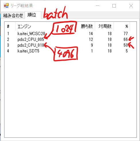 python-dlshogi2の学習と感想2 - 「十六式いろは」のあれこれ