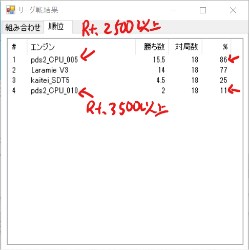 python-dlshogi2の学習と感想2 - 「十六式いろは」のあれこれ