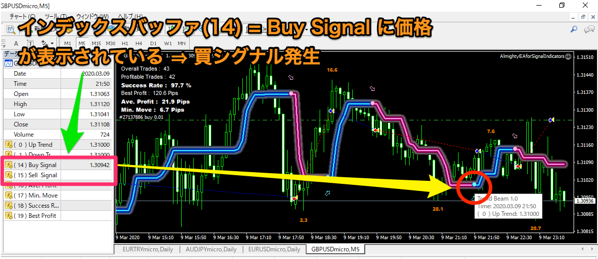 【FX自由研究】MT4インジケーター「Trend Beam」のシグナルで自動エントリーしてみたい！ - k144 Personal Note