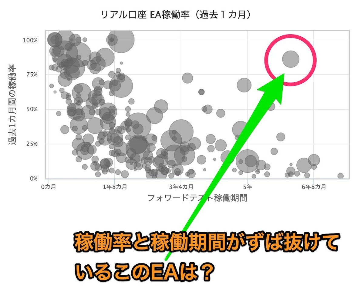【2021年2月】気になるツール2つ ①TREND_HISTOGRAM ②I am Clown FX(赤) - k144 Personal Note