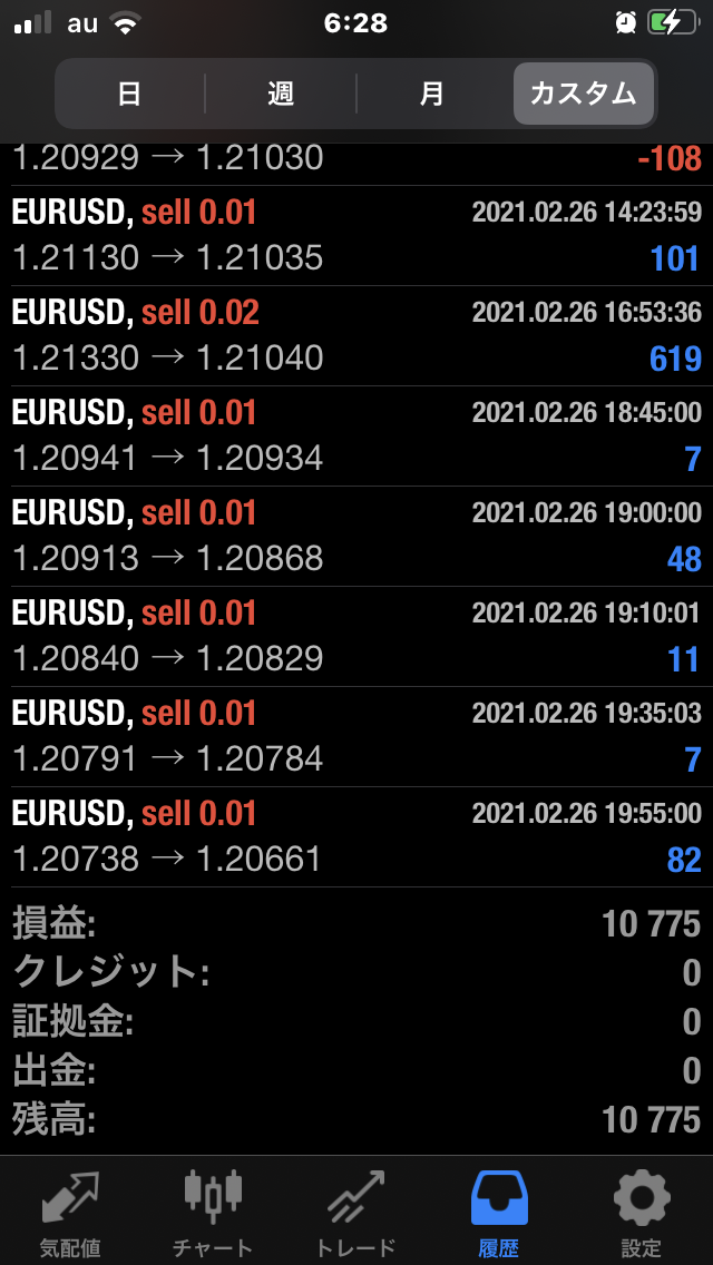 【FX自動売買】2021 ラッシュハウンド運用記録 - k144 Personal Note