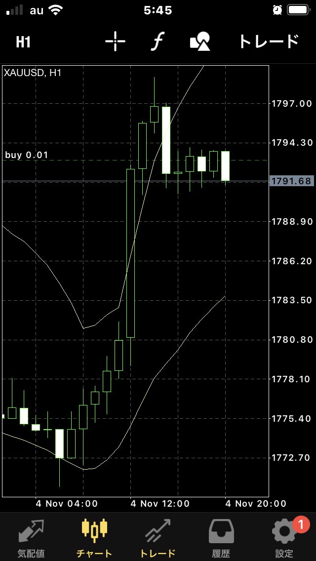 チャネルラインを自動で引いて、ブレイクしたらスマホに通知してくれる便利なMT4インジケーター - k144 Personal Note