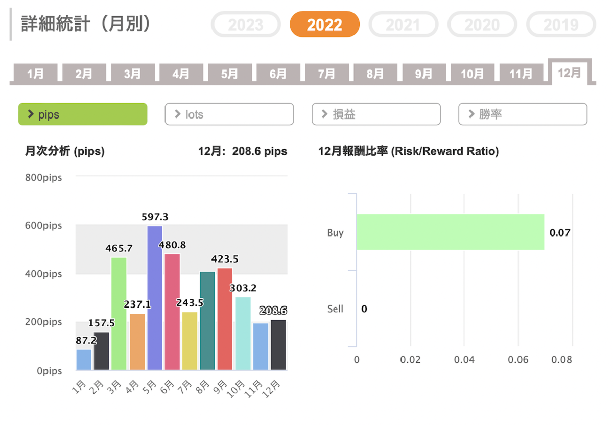 気になるシステムトレード 2023年1月版 #FX #EA - k144 Personal Note