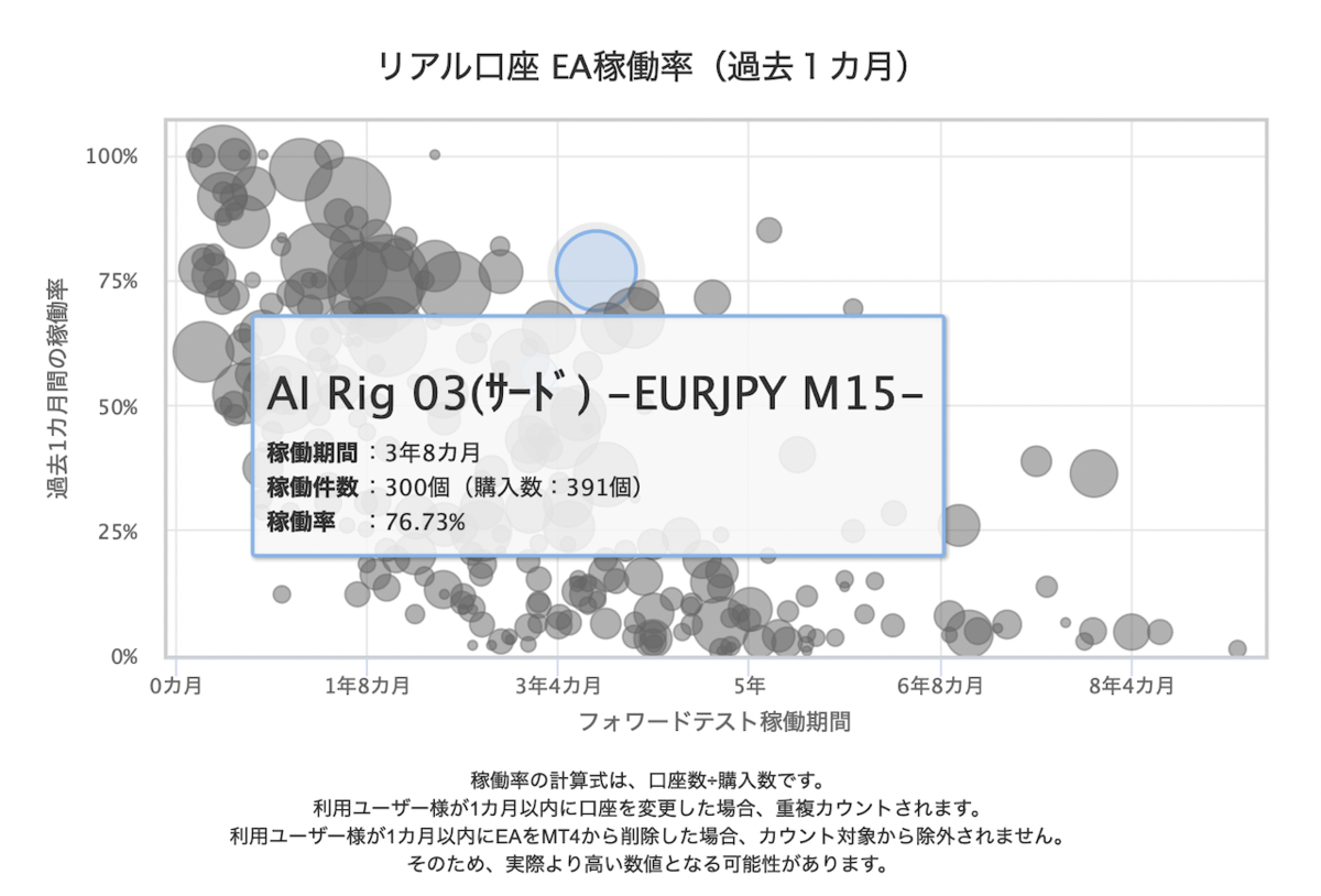気になるシステムトレード 2023年1月版 #FX #EA - k144 Personal Note