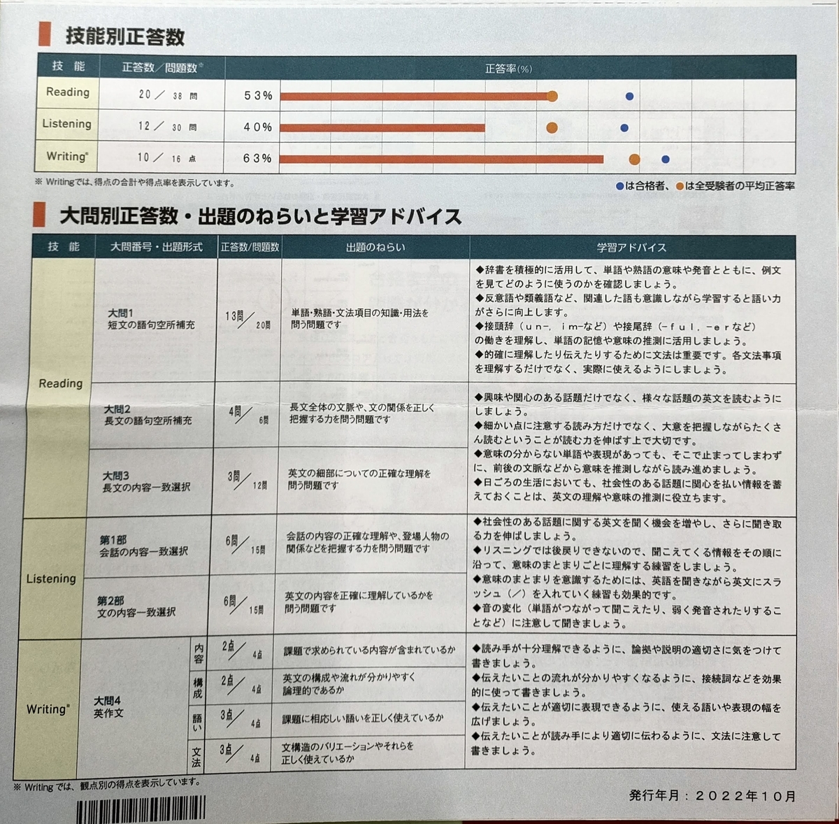 英検一次試験 個人成績表 届く - 自分方位研究所