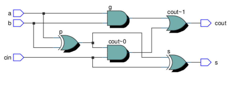 Introduction to SystemVerilog. Counter, Finite State Machine (FSM) (Moor Machine, Mealy Machine ...