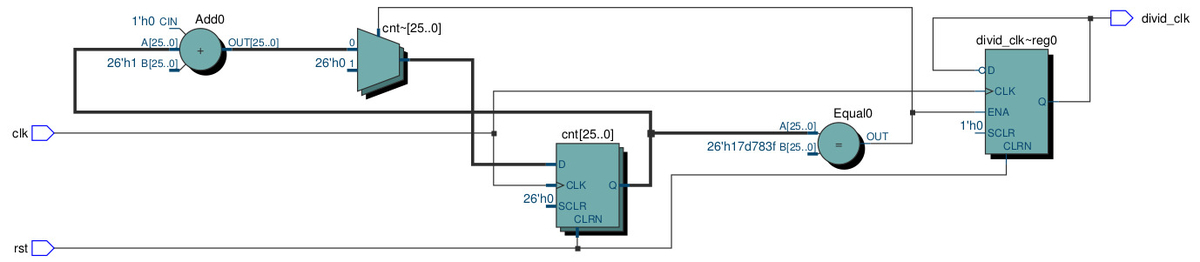 VerilogHDLでクロック分周器を記述してみる - k0b0's record.