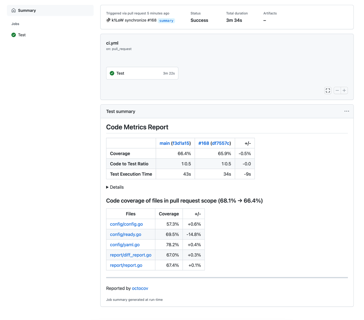 octocovで実現できる3つのレポートコメントの方法 - Copy/Cut/Paste/Hatena