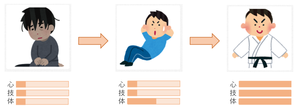 「意図的にひずみを起こす」ことでプロダクトの拡大を目指していく - Speee DEVELOPER BLOG