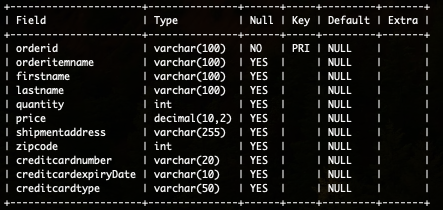 Debezium JDBC Sink Connector を使ってみる - 赤帽エンジニアブログ
