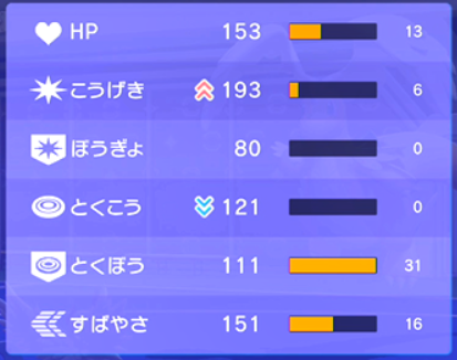 アブソルダイレクトpart.4 ～剣舞型メガアブソル②～ - カビ丸のアブソルもふりたい