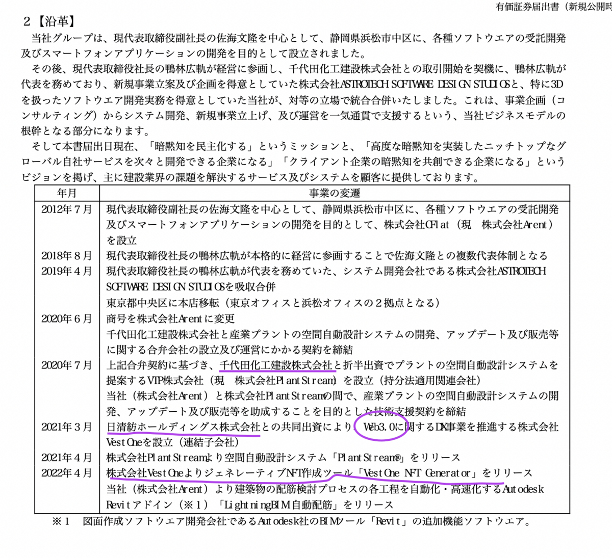 5254 ARENT (建設DX,2023ipo,分かりにくい,当日の資料次第だがPERでは買えない) - kabu_karte’s blog