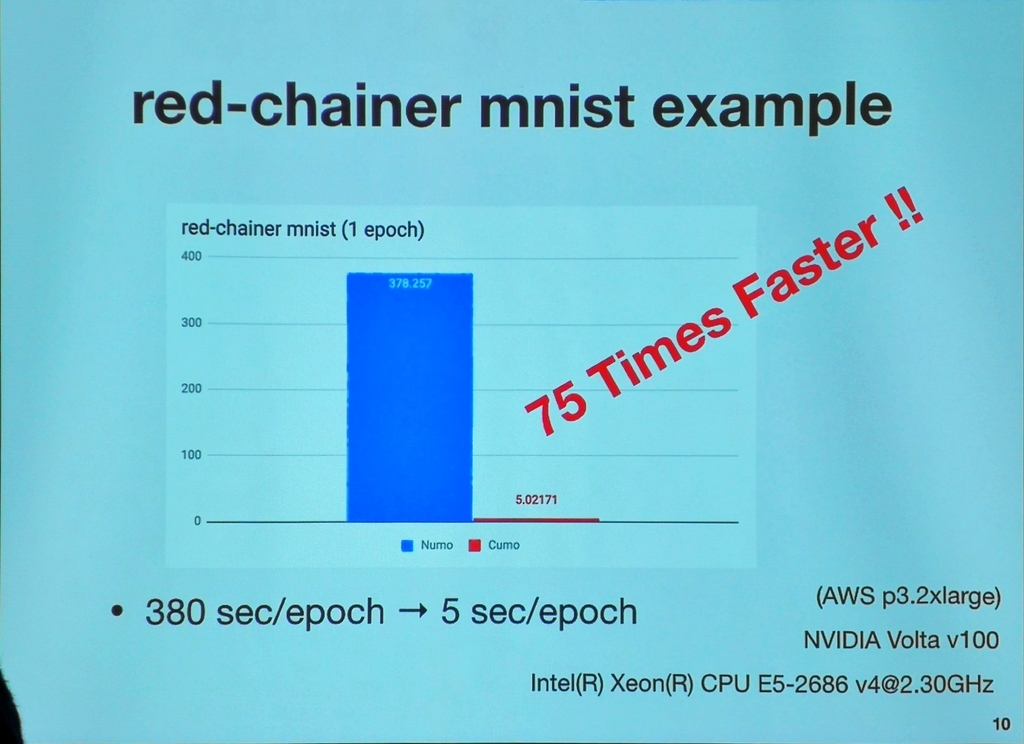 RubyData Tokyo Meetup - Above & Beyond