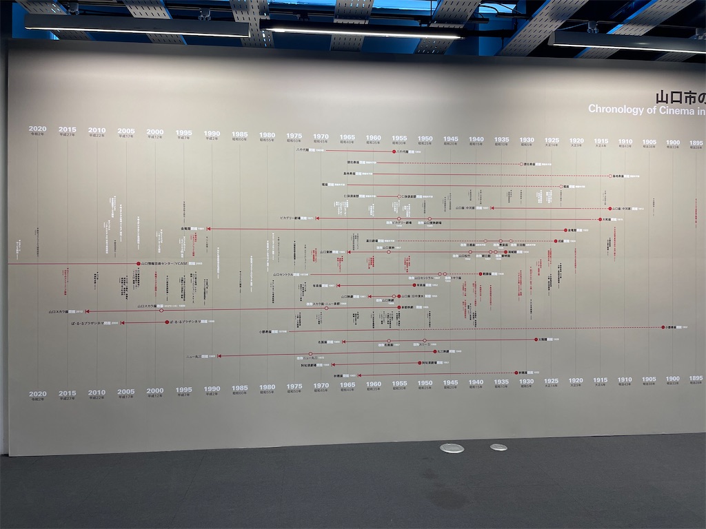 山口情報芸術センター[YCAM] 開館20周年記念事業 『Afternote 山口市 映画館の歴史』 - 末永史尚のブログ