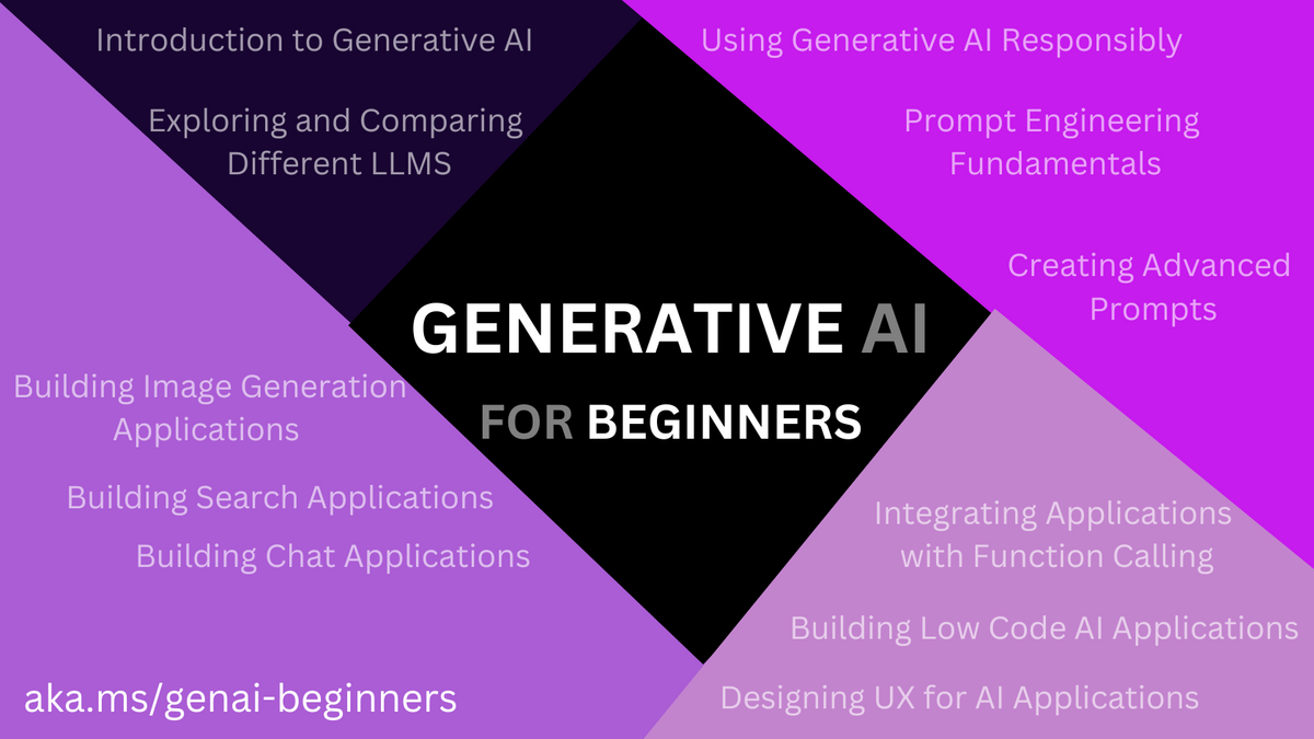 6章：Generative AI for Beginners講座( by Microsoft)まとめ - kaeken(嘉永島健司)Techブログ