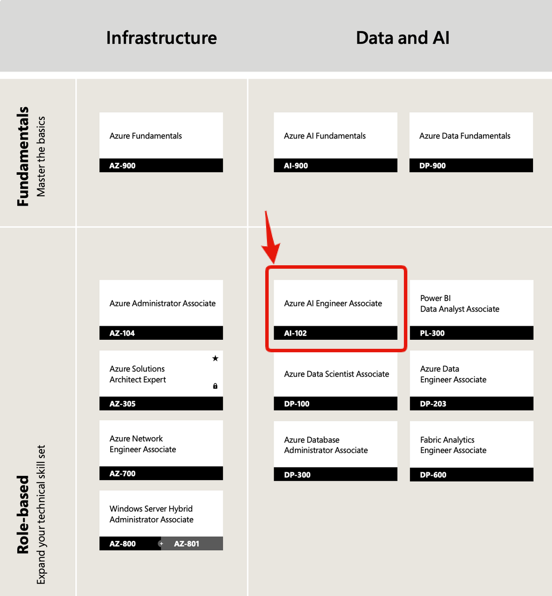Microsoft Certified: Azure AI Engineer Associate 対策まとめ - kaeken(嘉永島健司)ブログ