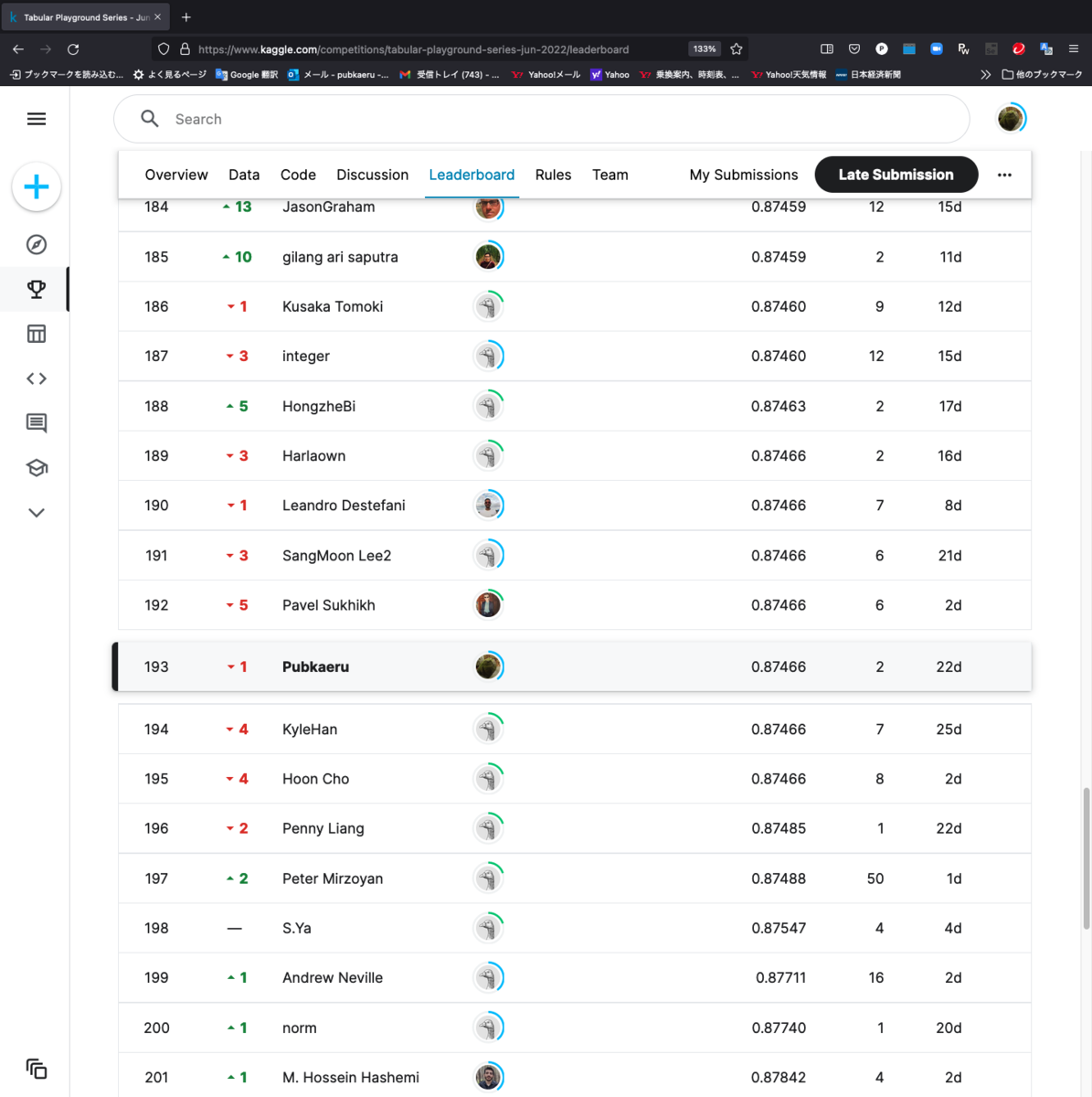 コンペ kaggle Tabular Playground Series - Jun 2022 - Why5