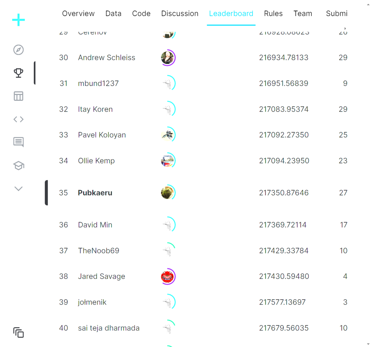 kaggle Playground Series - Season 3, Episode 6 - Why5