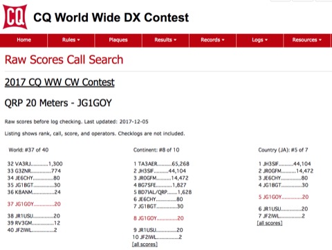 WWDX CW 生スコア発表 - 日下部ラヂヲ商會