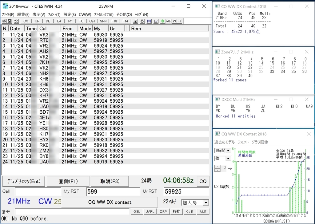 WWDX CW所感 - 日下部ラヂヲ商會