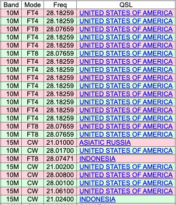 2024年3月末の紙QSL＆4月の電子QSL - 日下部ラヂヲ商會
