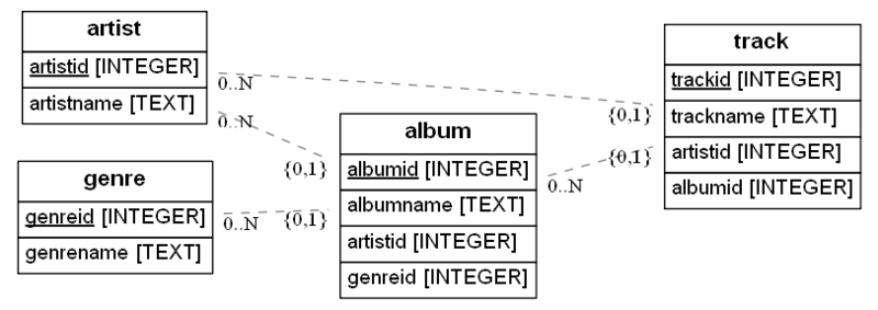 eralchemyをWindows環境にインストール - keisukeのブログ